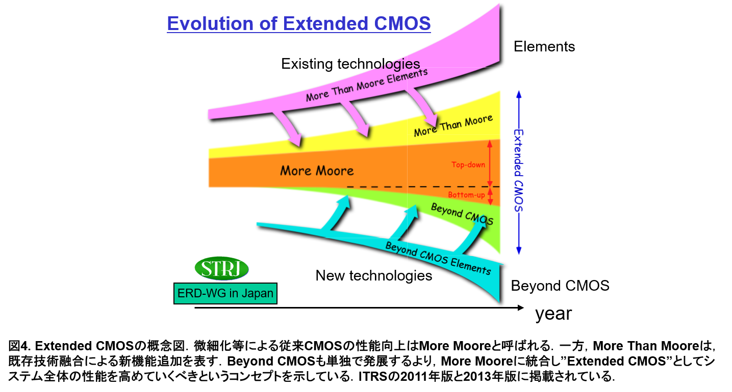 東京大学工学部電気の回廊